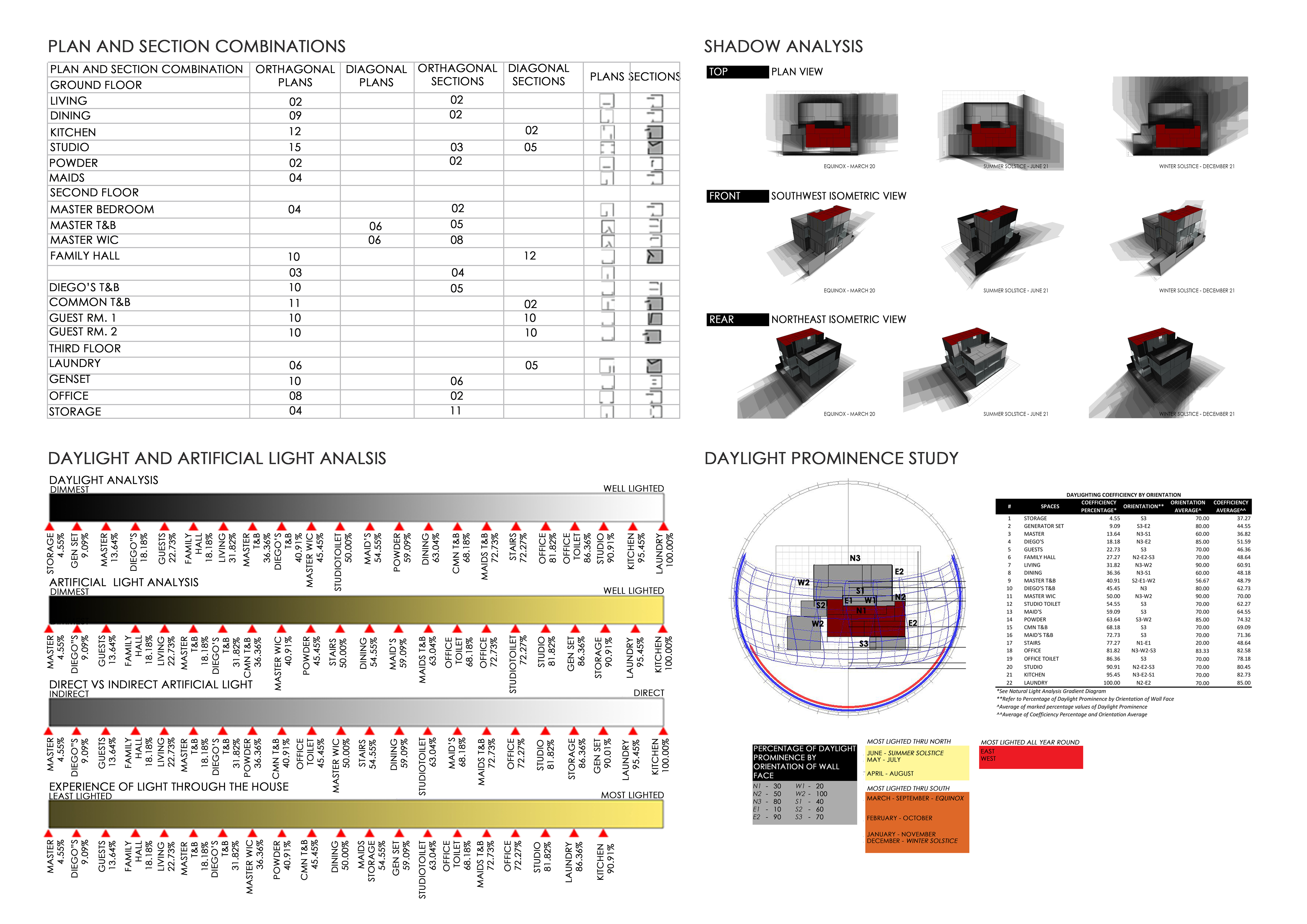 C Residence by DEQA Design Collaborative (formerly DDC Architectural Studio) - Architizer