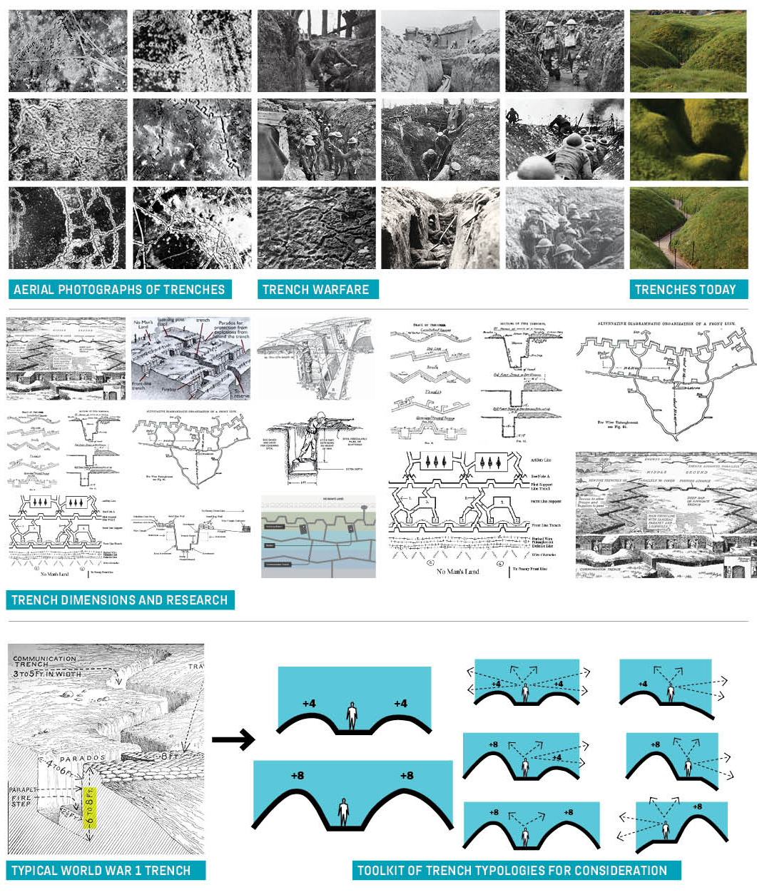 World War 1 National Memorial Stage II by Counts Studio - Architizer