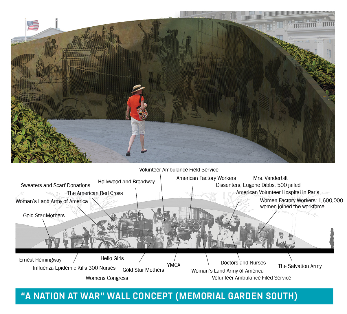 World War 1 National Memorial Stage II by Counts Studio - Architizer