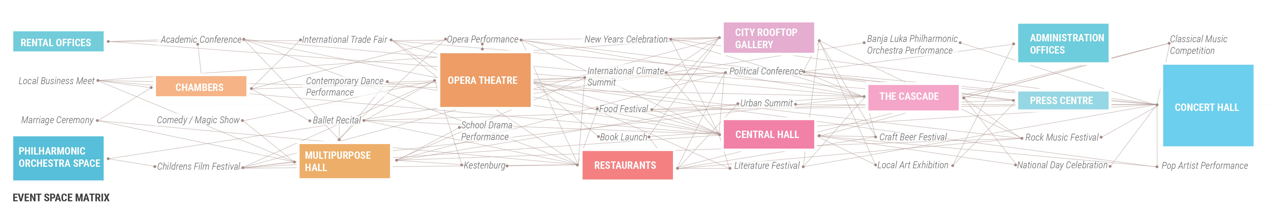 Idea 3137958: Culture and Congress Centre at Banja Luka by JDAP Design - Architecture - Planning ...