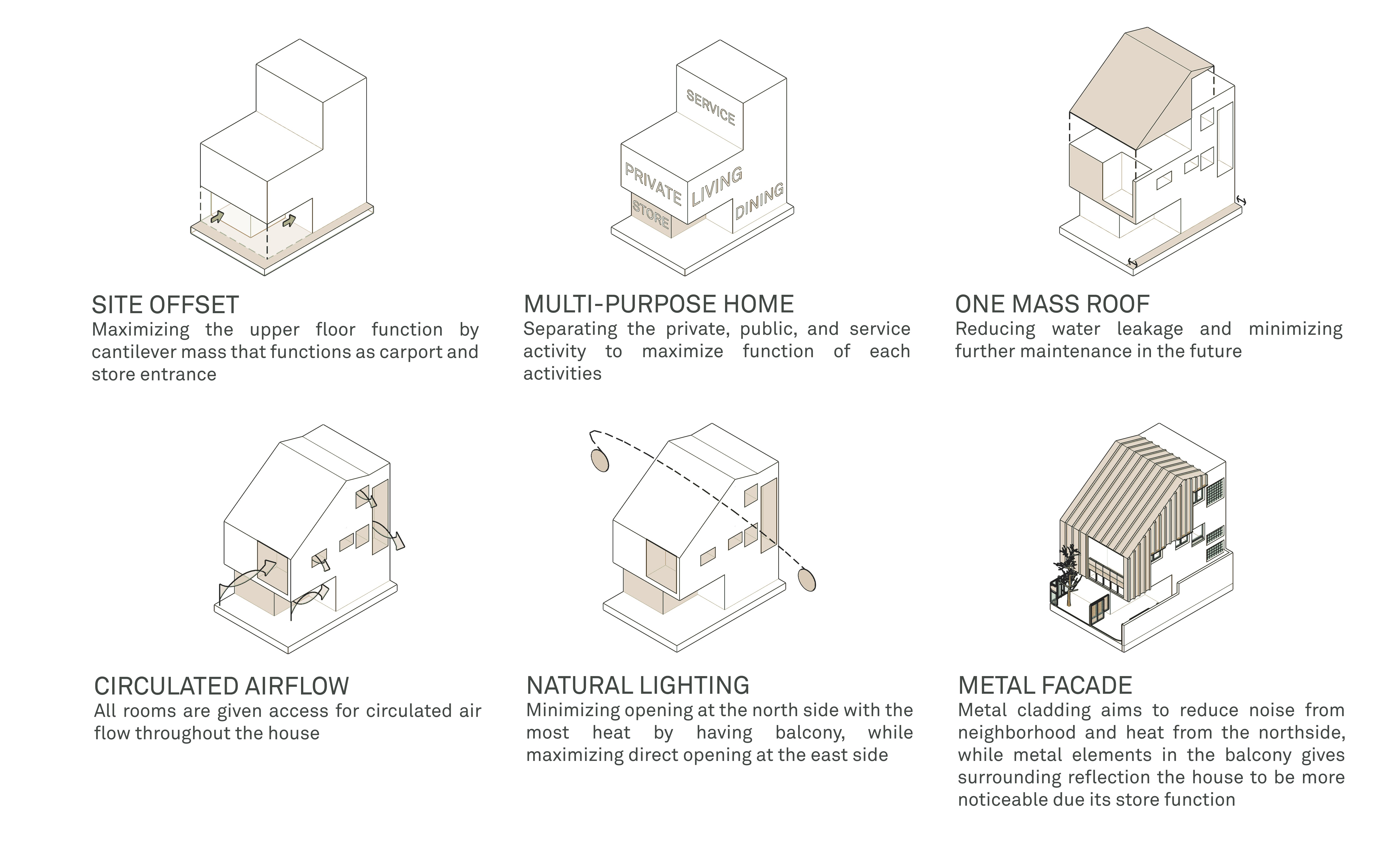 Idea 3422254: Paperhome by Aaksen Responsible Aarchitecture in Bandung, Indonesia - Architizer