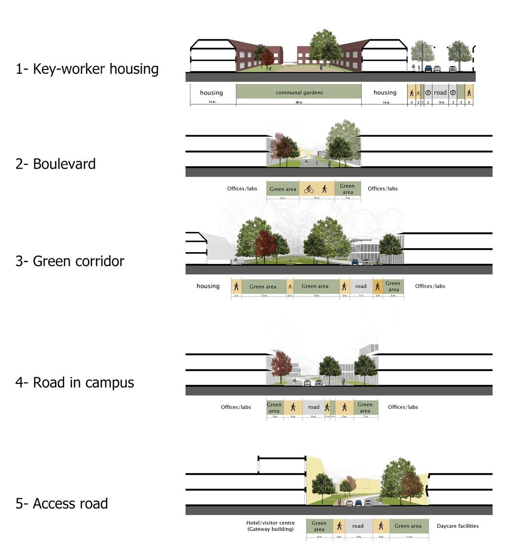 Begbroke Masterplan, Oxford by Shepheard Epstein Hunter - Architizer