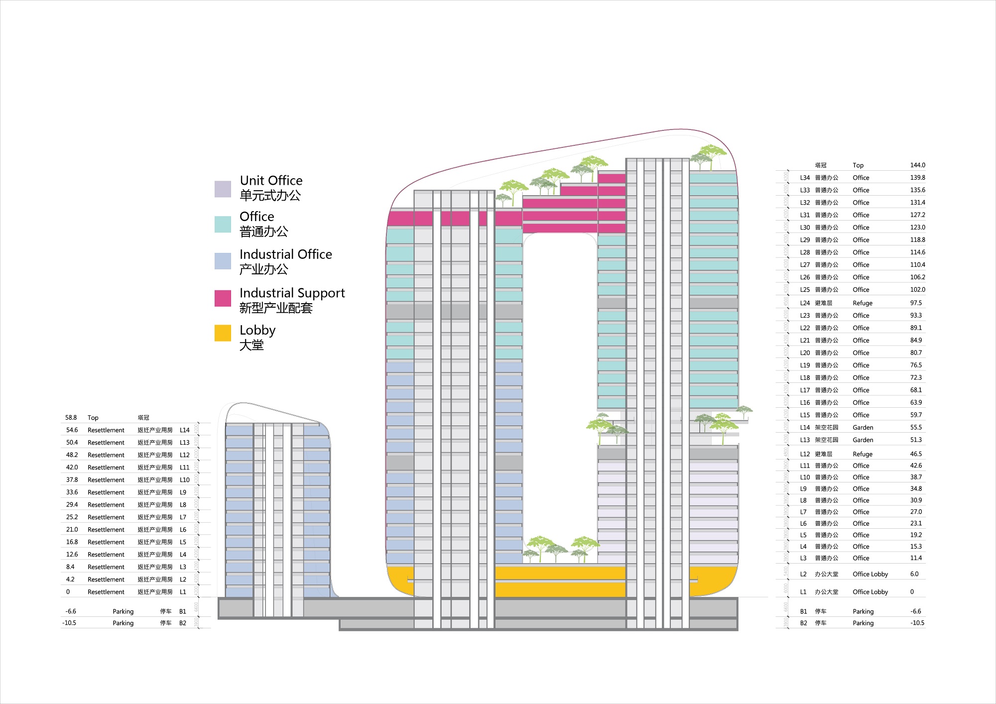 Aedas Revamps Zhuhai Xiangzhou North Industrial District with North Xingge Jinze Project by ...