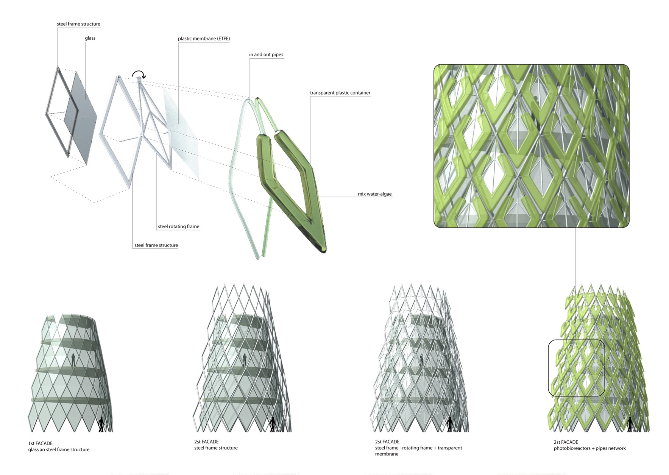 Algae Tower by uau studio - Architizer