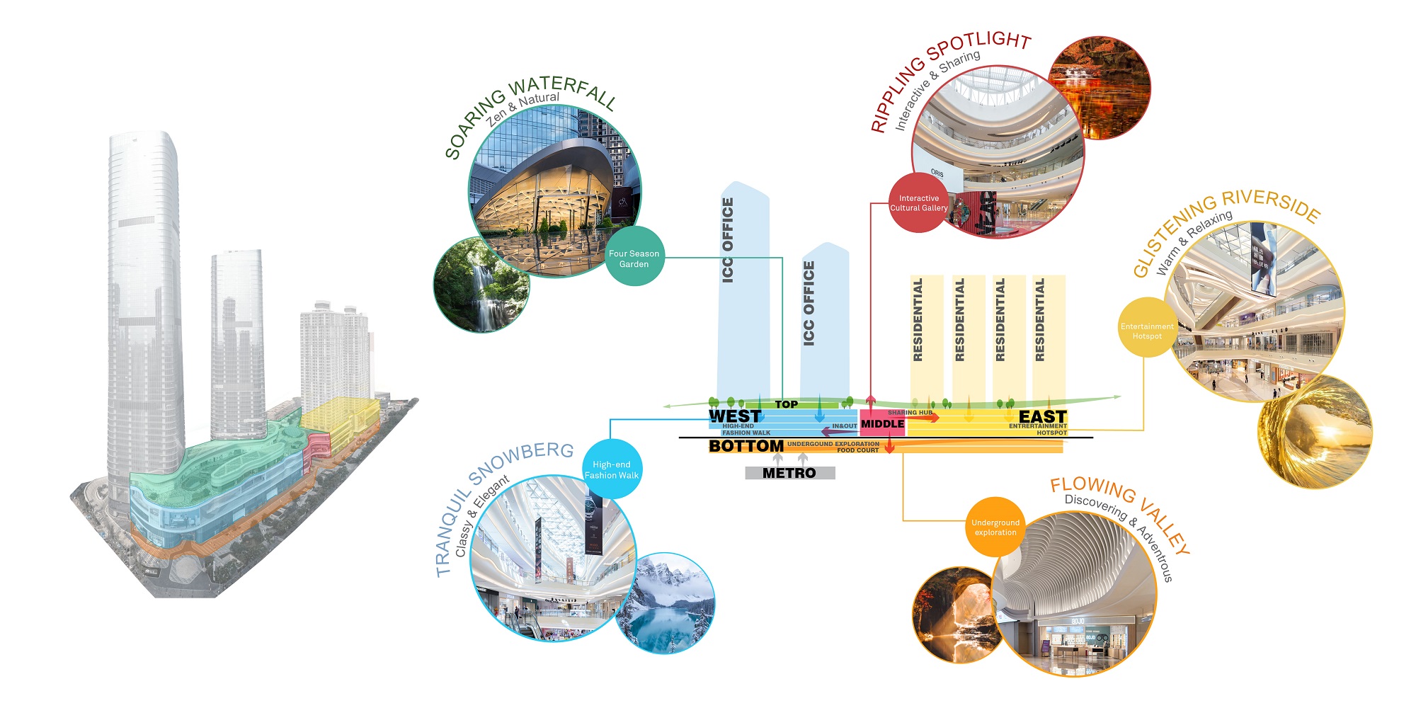 The Aedas-designed Retail Destination Interwoven with Nature by Aedas - Architizer