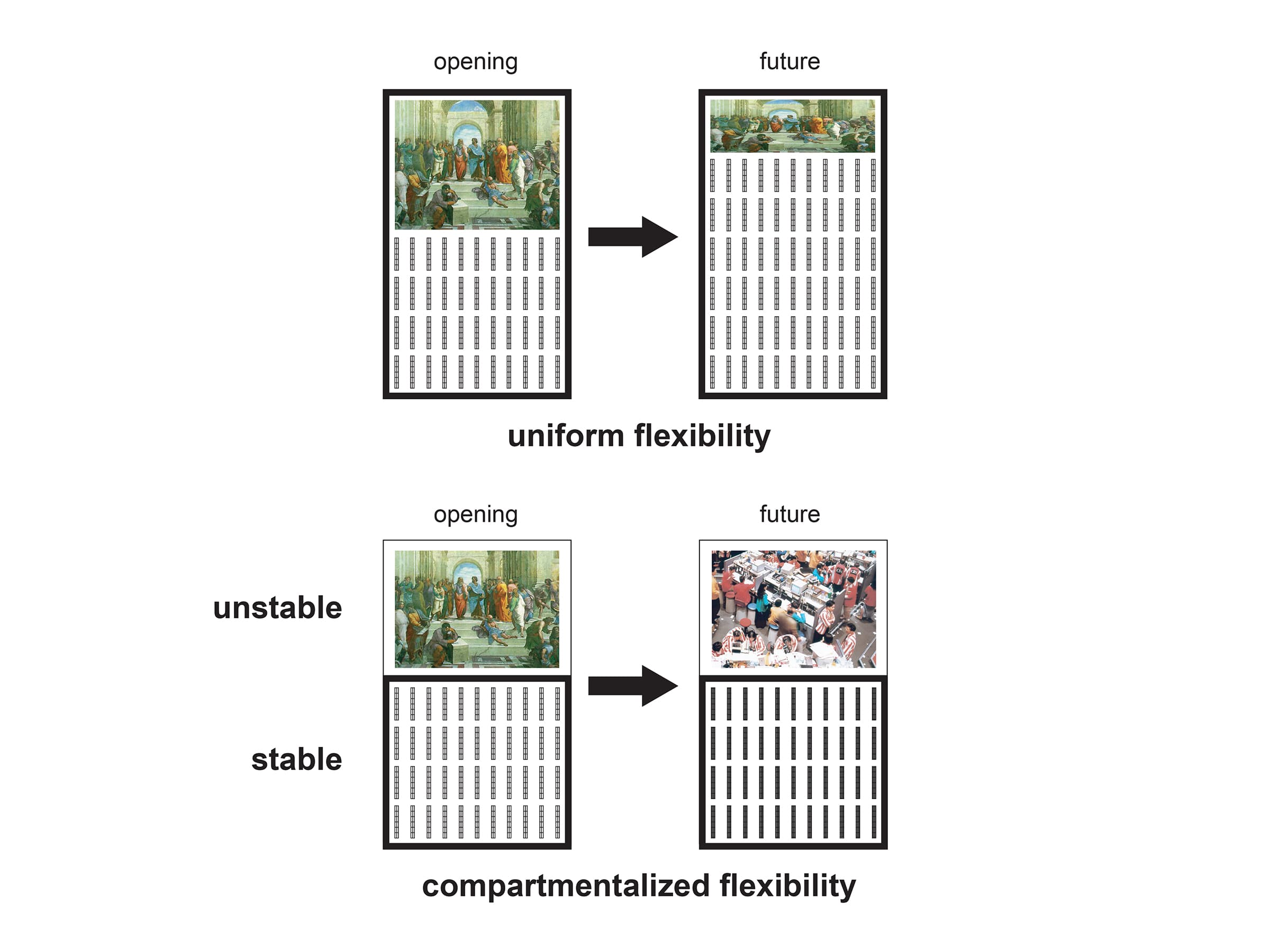 Seattle Central Library by REX - Architizer