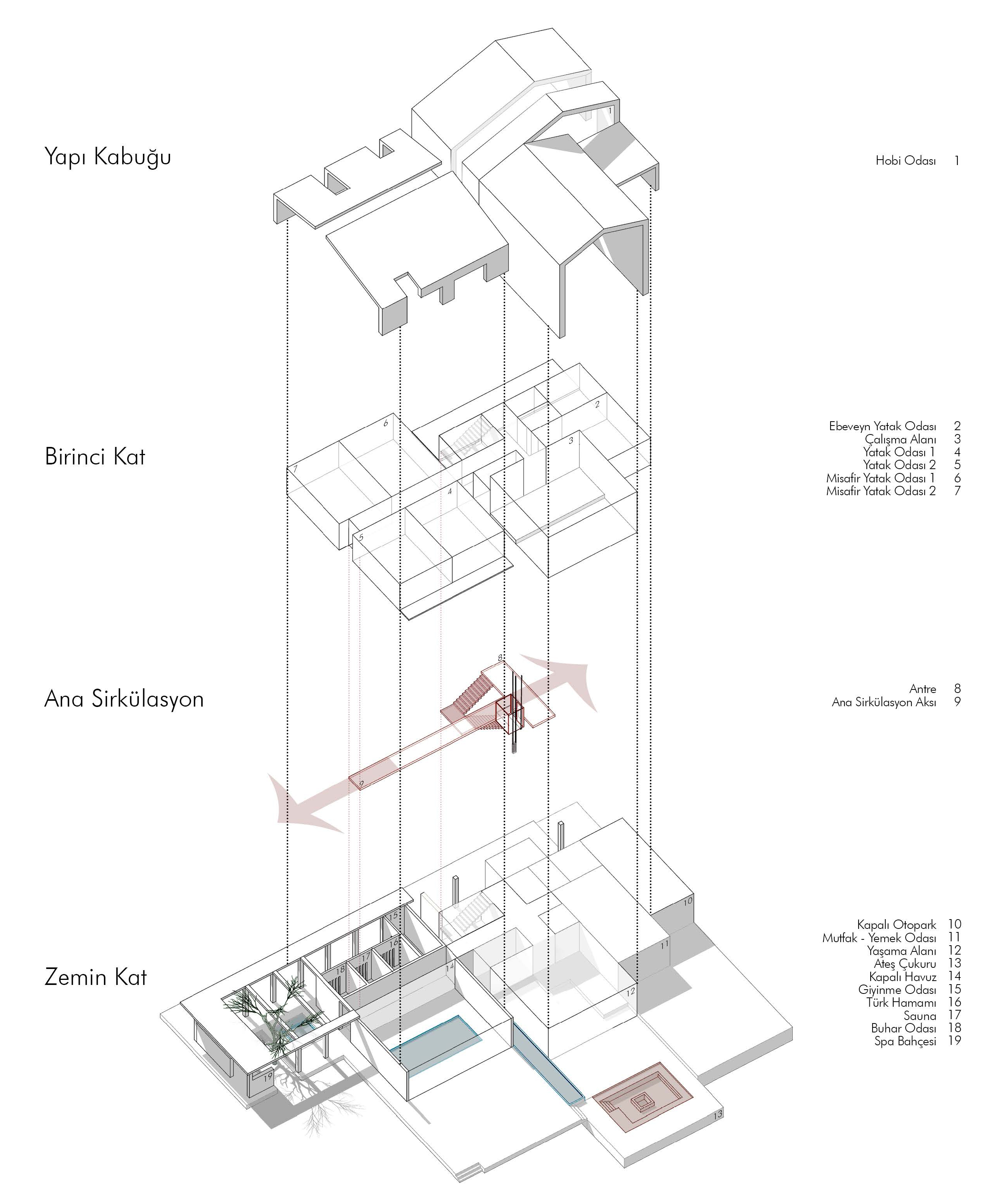 Giresun Villa by NODE Studio - Architizer