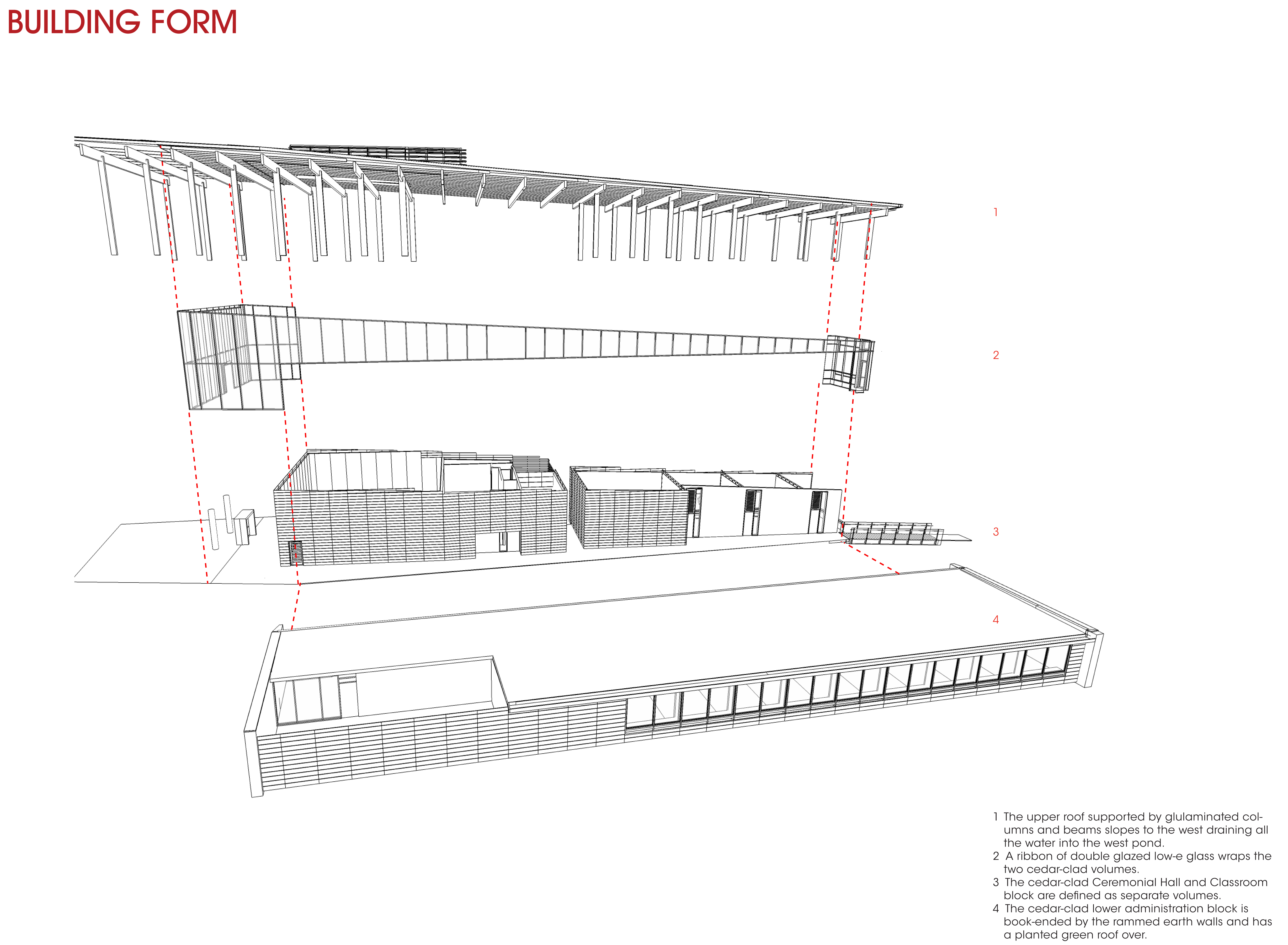 First Peoples House by Formline Architecture + Urbanism - Architizer