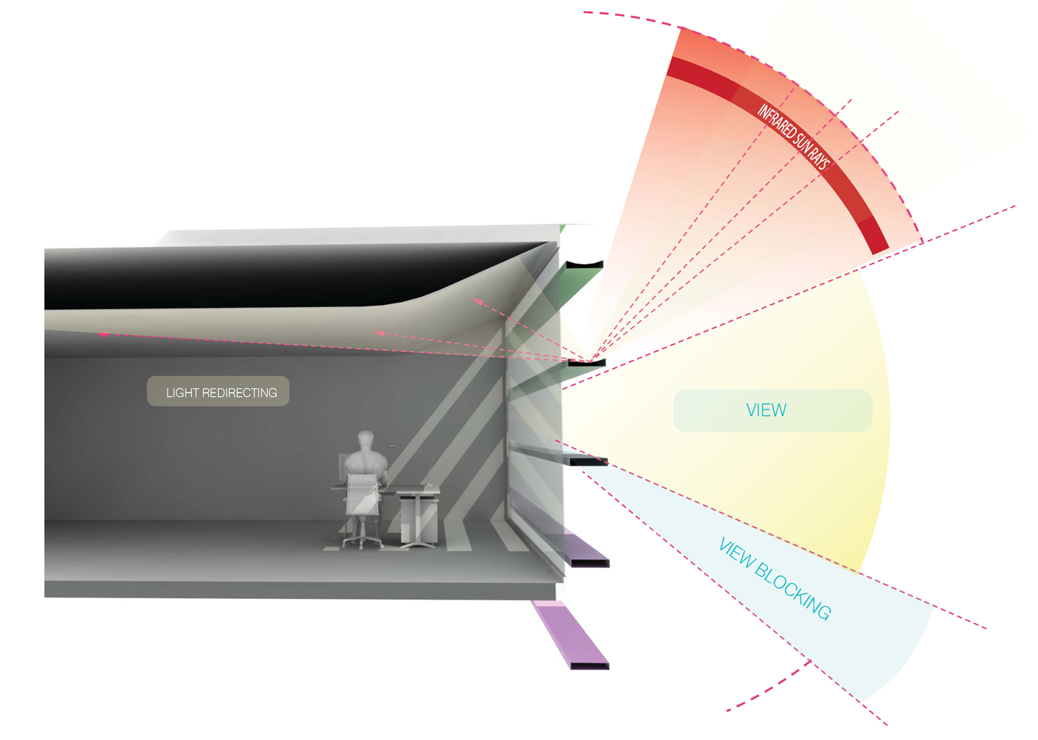 Mirai House at Leiden Bio Science Park by UNStudio - Architizer