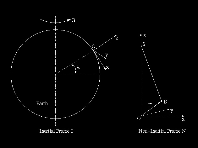 Foucault pendulum - Architizer