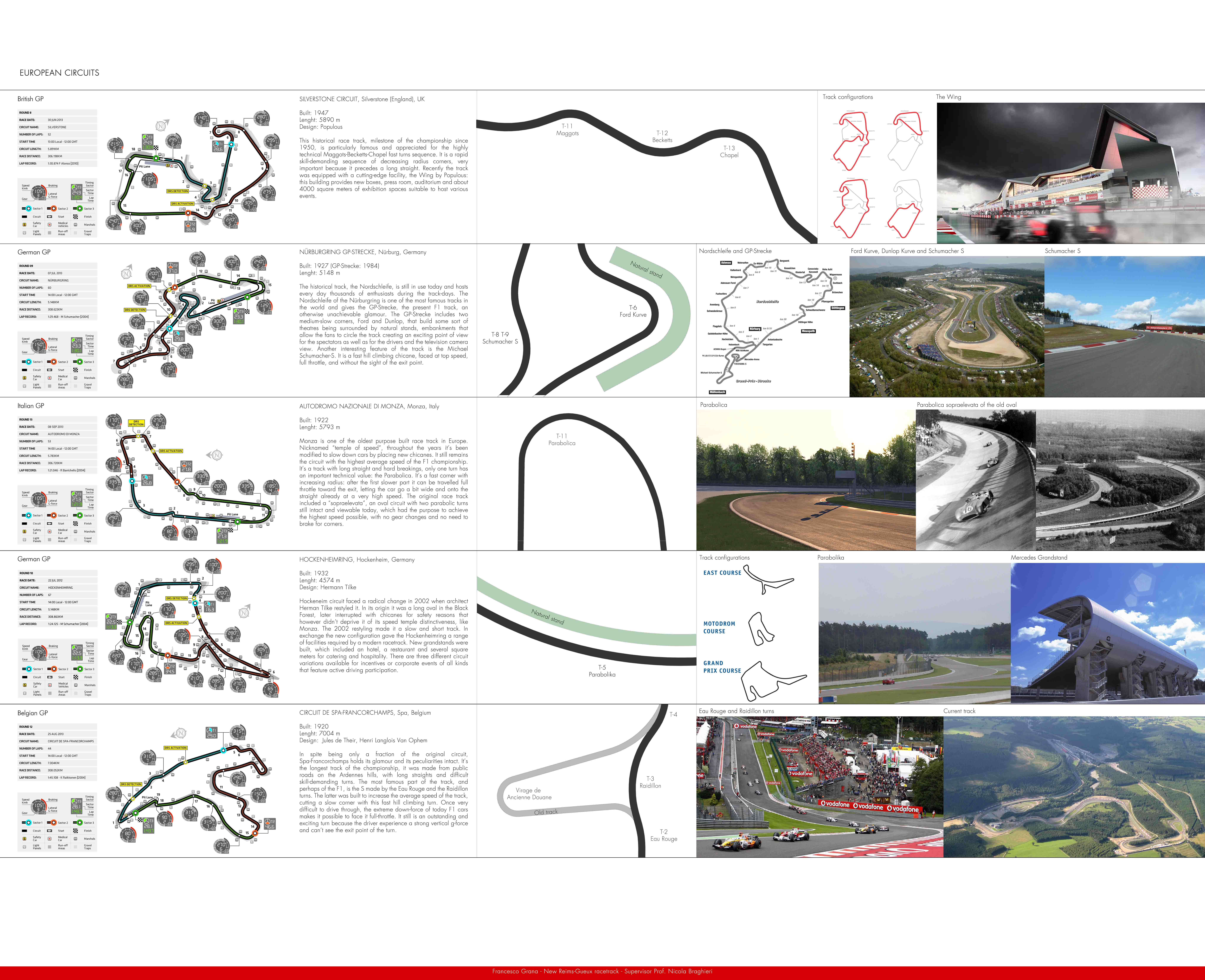 New Reims-Gueux F1 Circuit by Francesco Grana - Architizer
