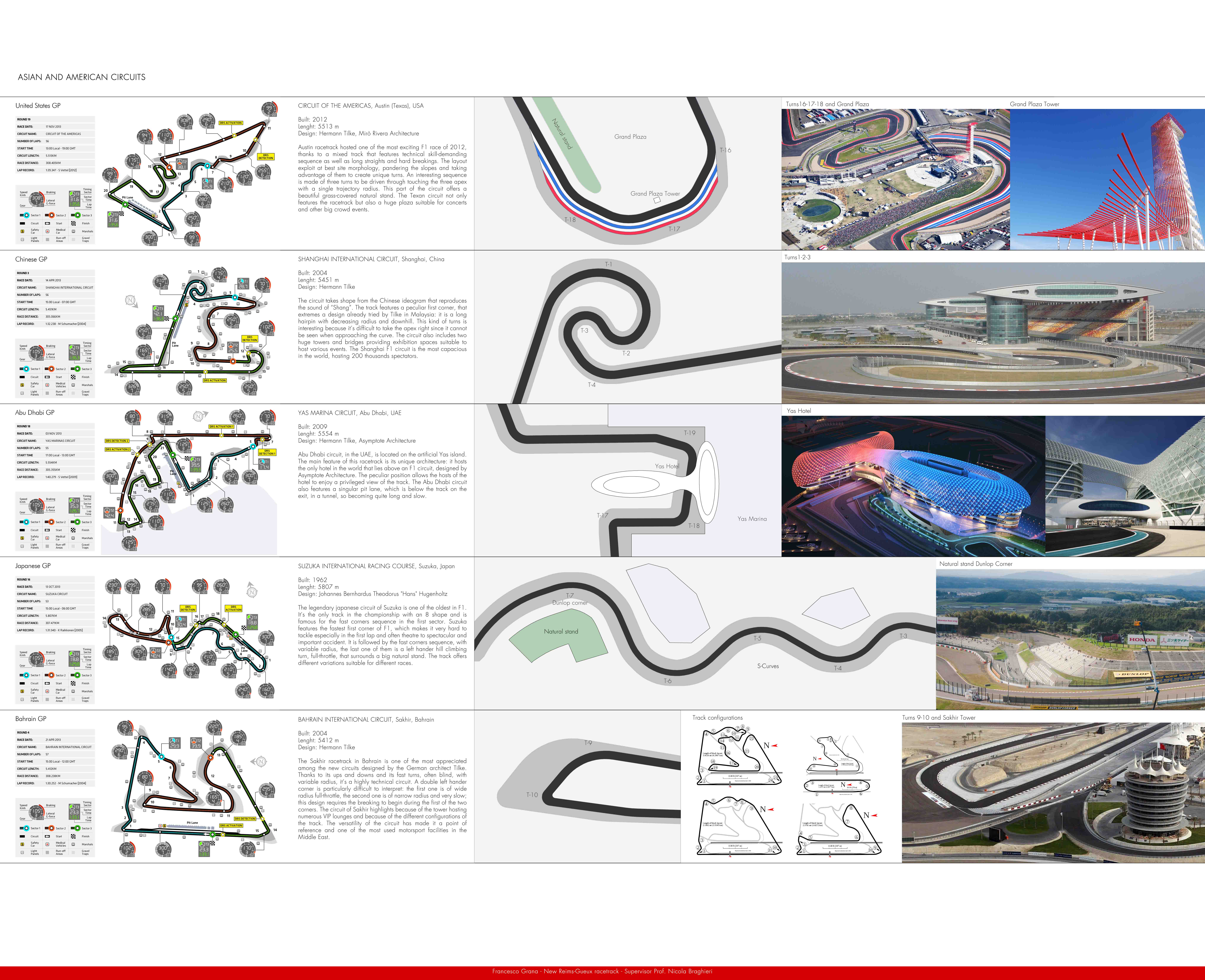 New Reims-Gueux F1 Circuit by Francesco Grana - Architizer