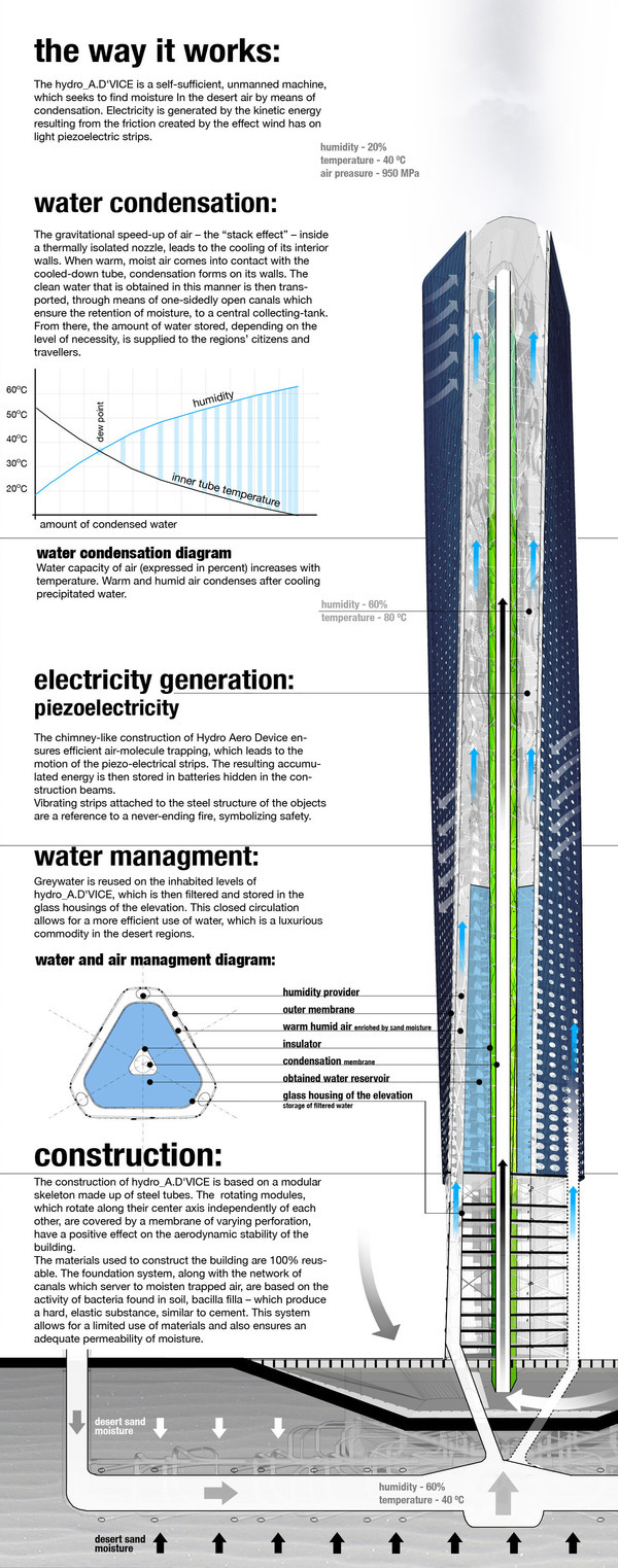 HAD Hydro_A'DVICE by GOWINSIUTA - Architizer