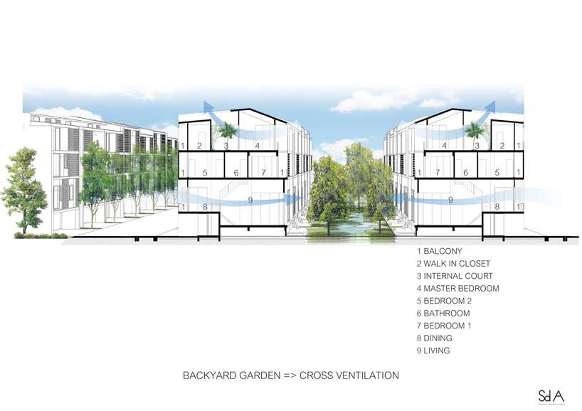 Siamese Blossom Townhome by Somdoon Architects - Architizer