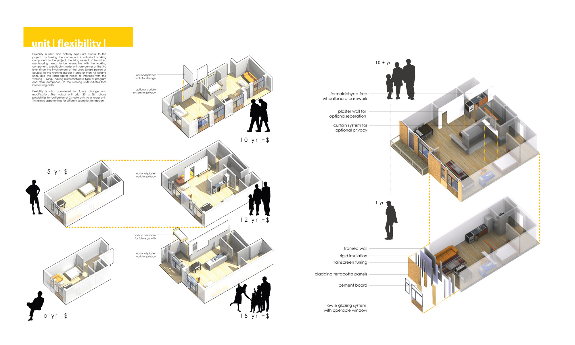 East Village Mixed Use Housing by Propel Studio Architecture - Architizer