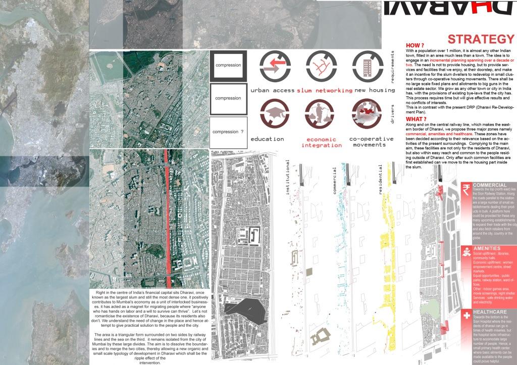 Re-forming Dharavi. by husain vaghjipurwala - Architizer