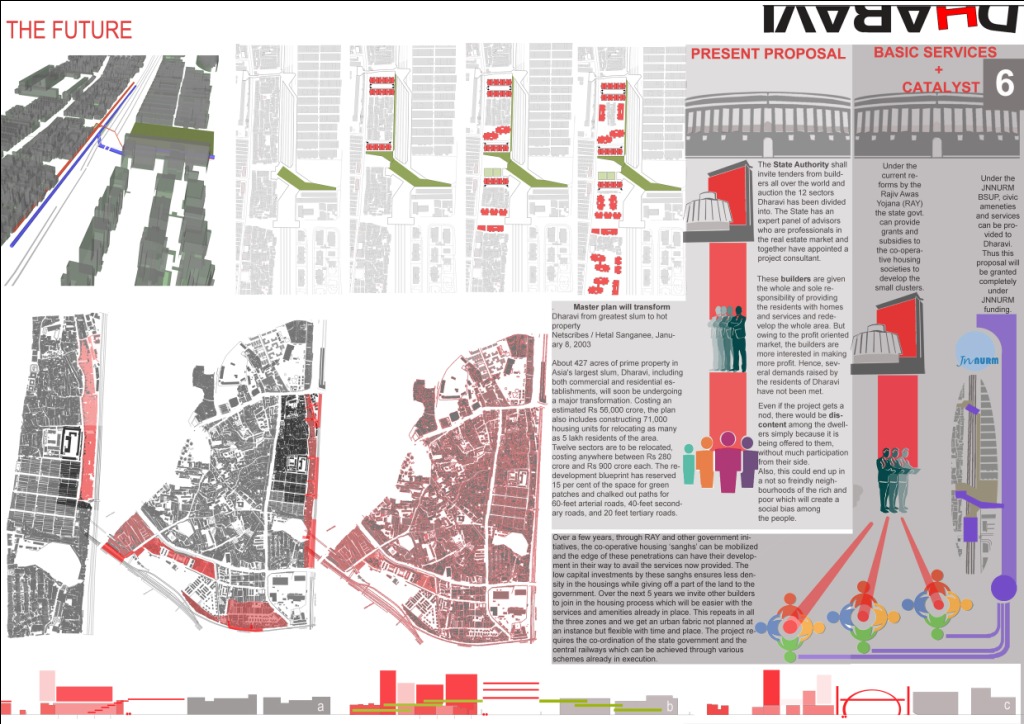 Re-forming Dharavi. by husain vaghjipurwala - Architizer