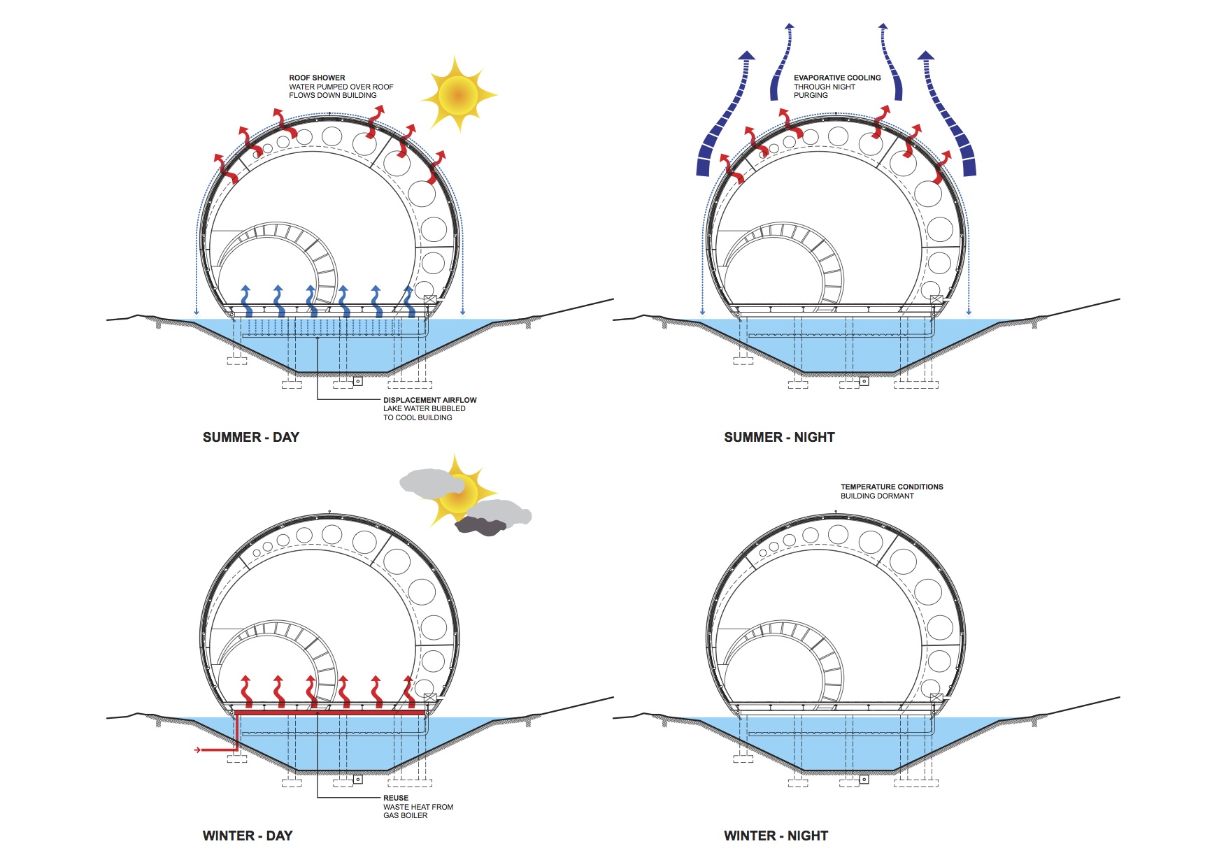 Gippsland Water Factory Vortex Centre by DesignInc - Architizer