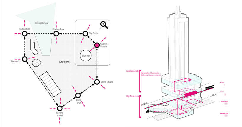 Post Monorail Sydney by Office Feuerman, llc - Architizer