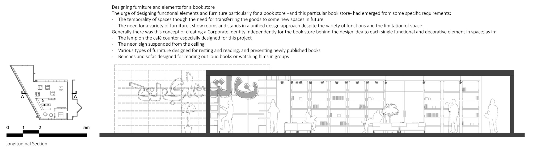 "Ketab-e-Dastan" Bookstore by ExArchitecture - Architizer