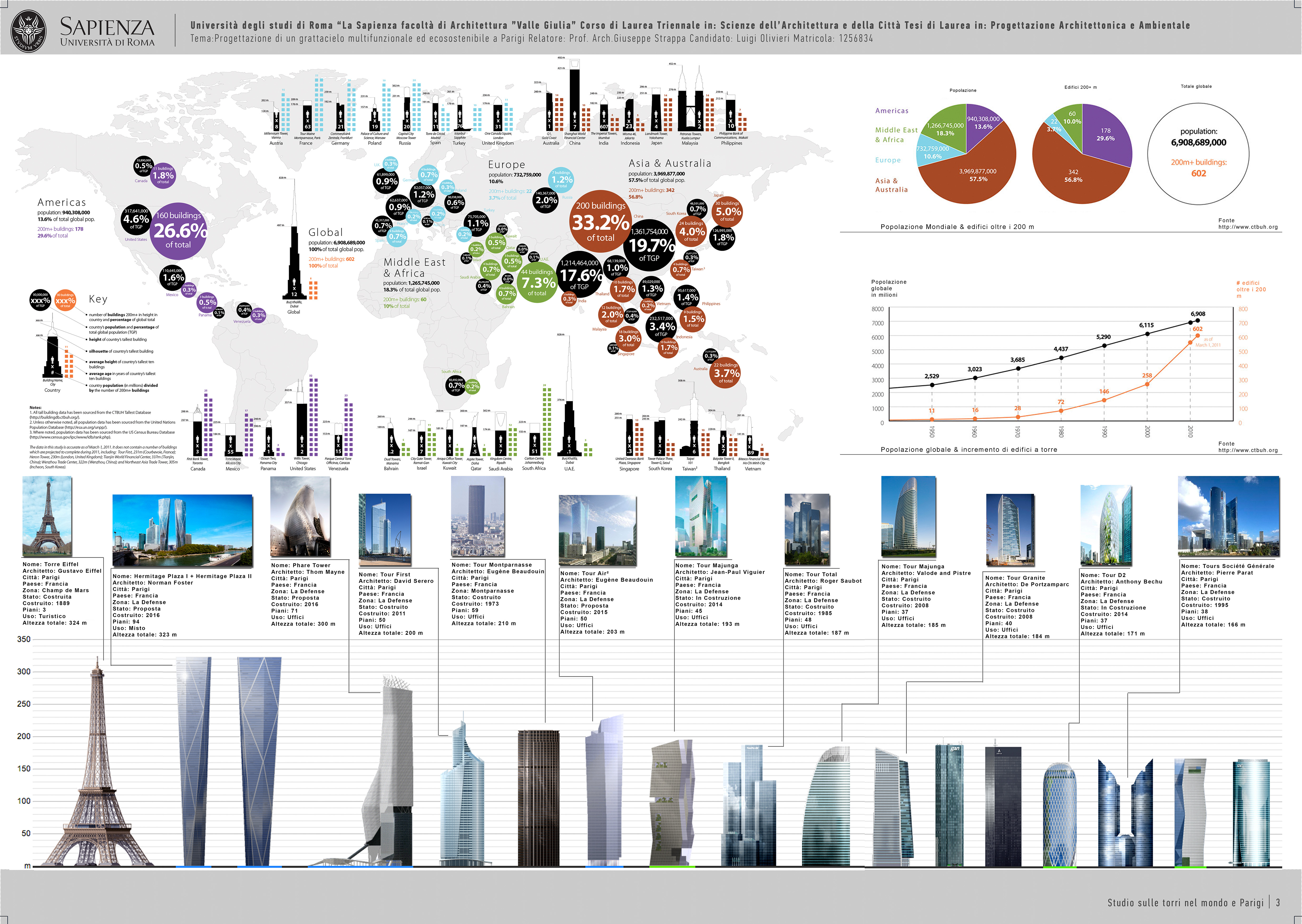 Parametric Tower by leaf Studio - Architizer