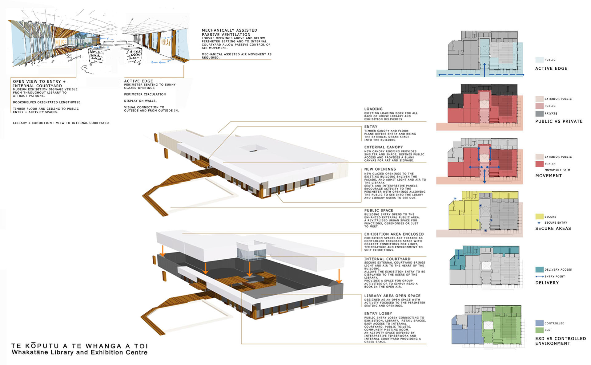Te Koputu a te Whanga a Toi : Whakatane Library & Exhibition Centre by ...