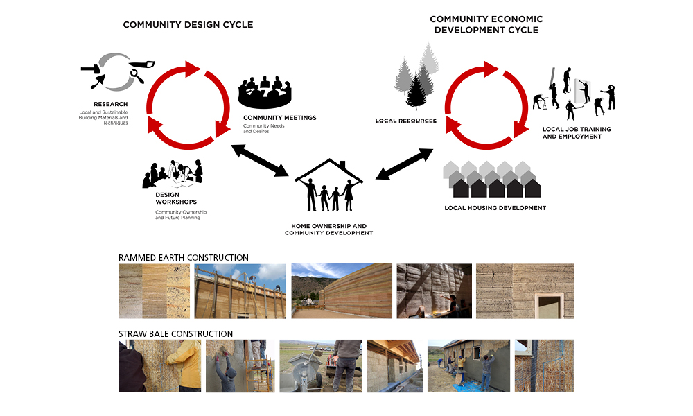 Cheyenne River Sioux Tribe Pavilion by Mobile Office Architects ...