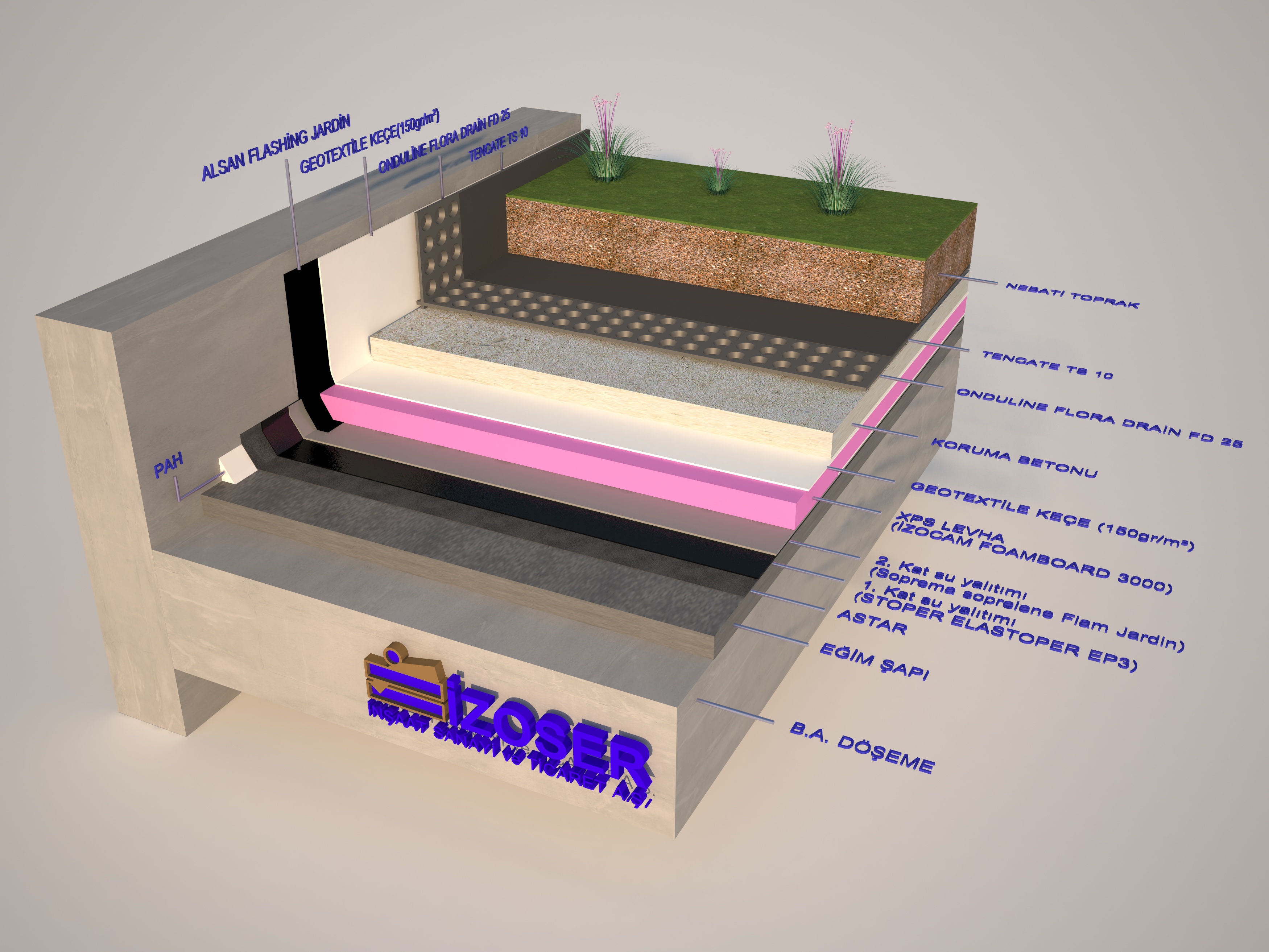 ISOLATION by İZOSER - Architizer