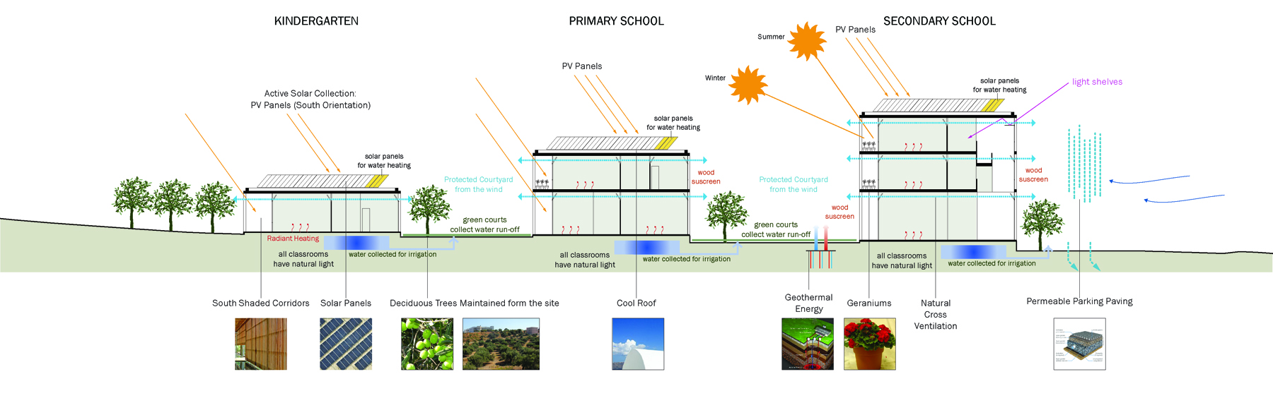 Innovative Bioclimatic European School Complex by Yianna Bouyioukou ...