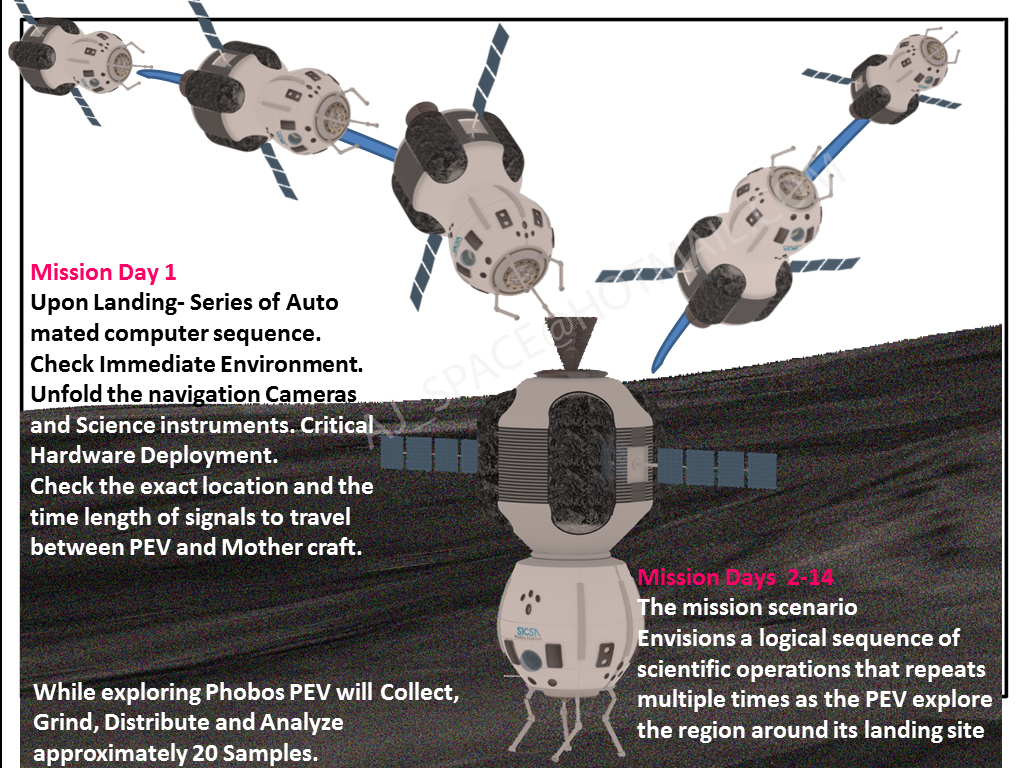 Phobos Explorer Design by Space Architect - Architizer