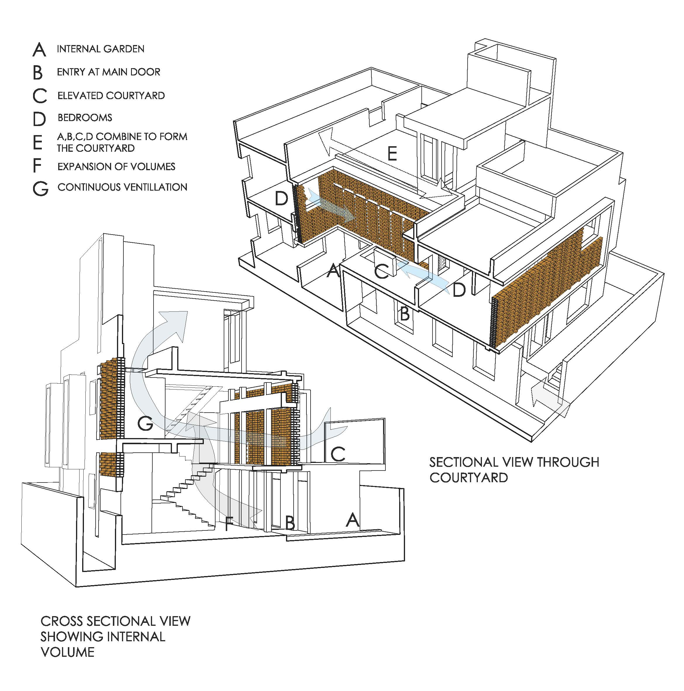 Lateral House by Gaurav Roy Choudhury Architects - Architizer