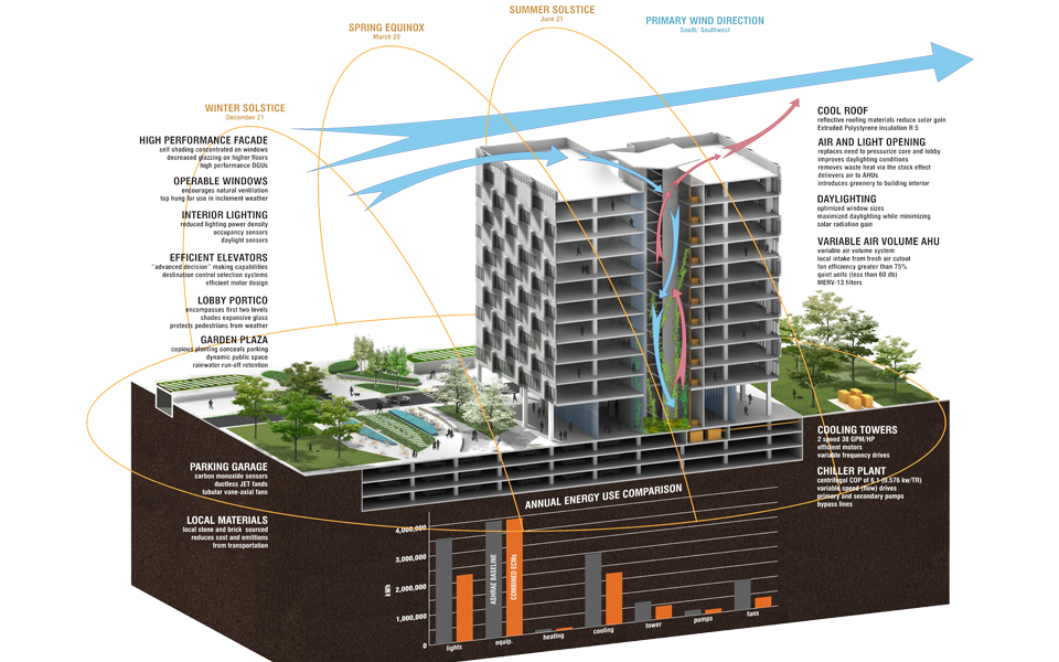 Karle Town Centre: HUB-1 & HUB-2 by Merge Studio - Architizer