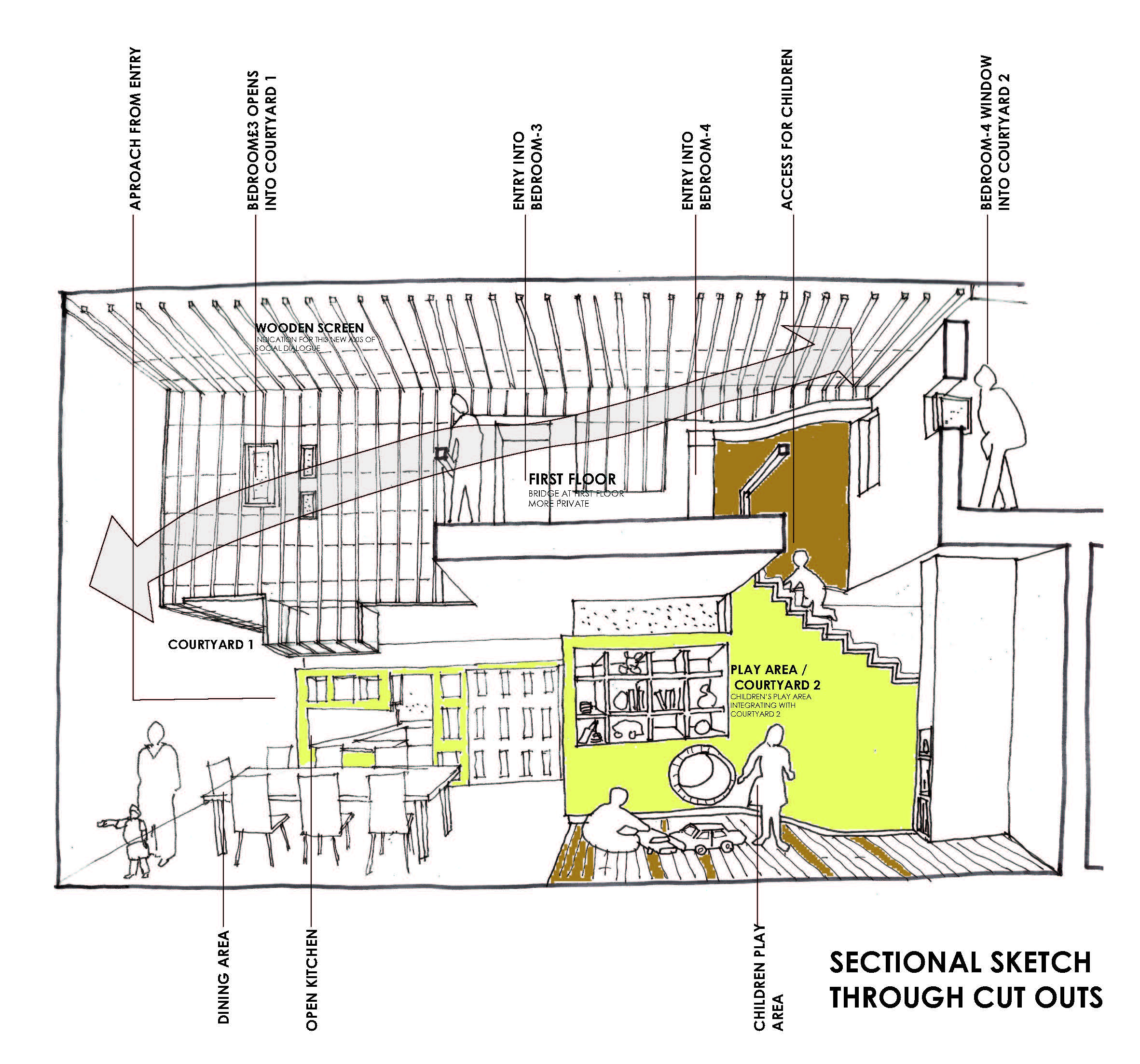 Joint Family Penthouse by Gaurav Roy Choudhury Architects - Architizer