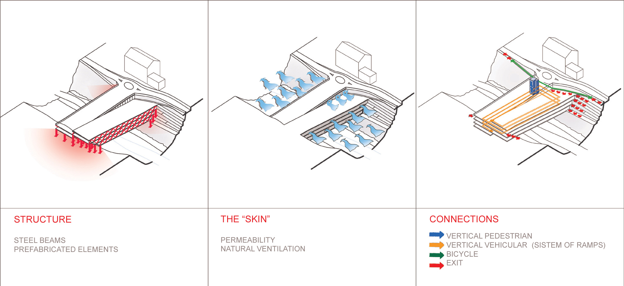Carpark Hidden Inside a Green-Roofed Bridge by AS-DOES - Architizer