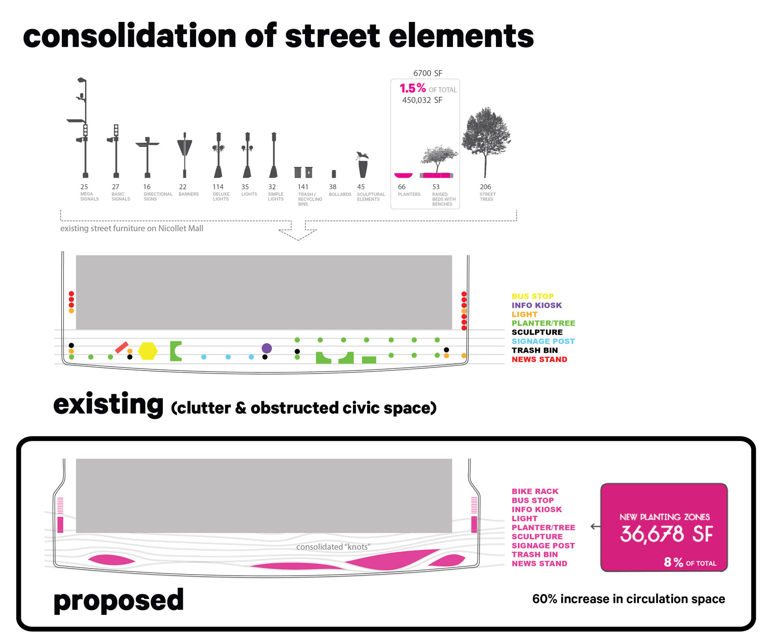 Nicollet Mall by !melk - Architizer