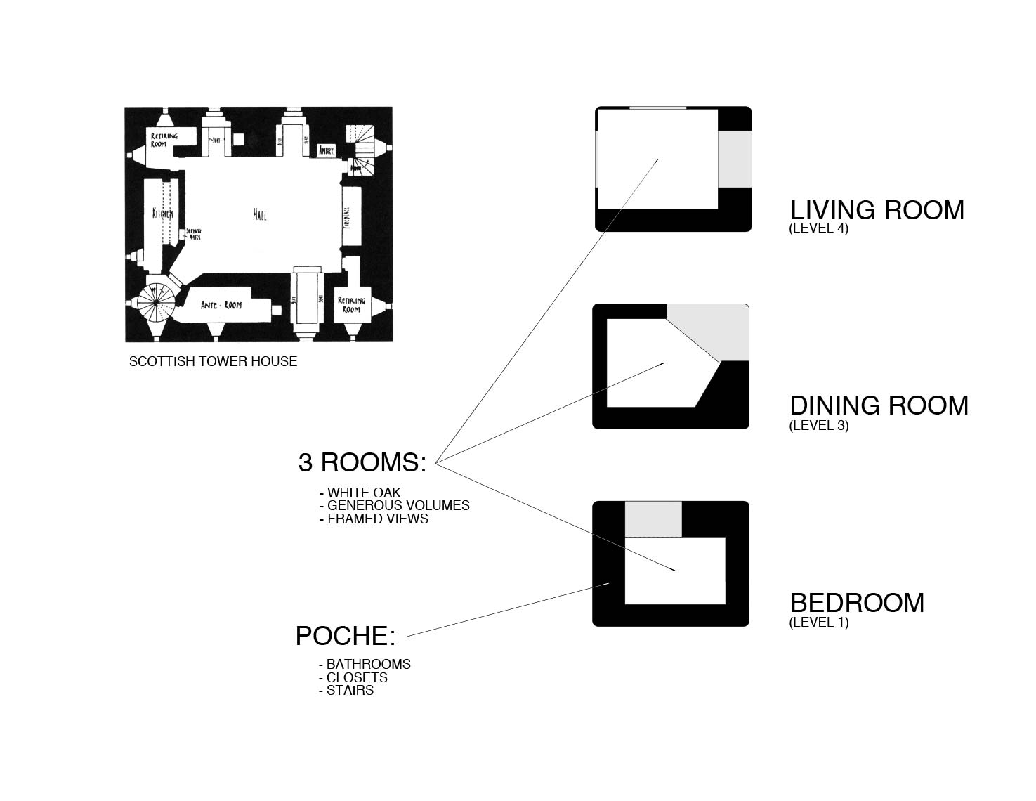Tower House by Waechter Architecture - Architizer