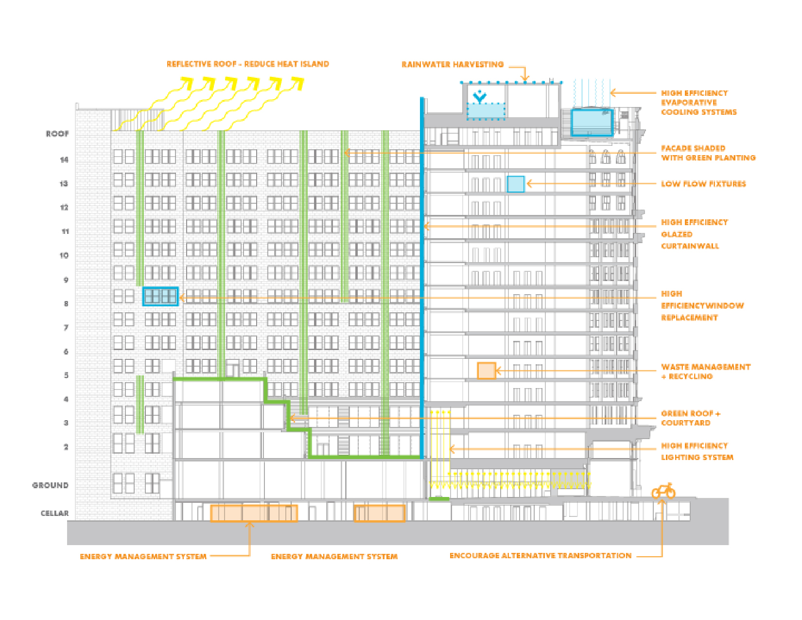 200 Fifth Avenue by Architectural Alliance, STUDIOS Architecture ...
