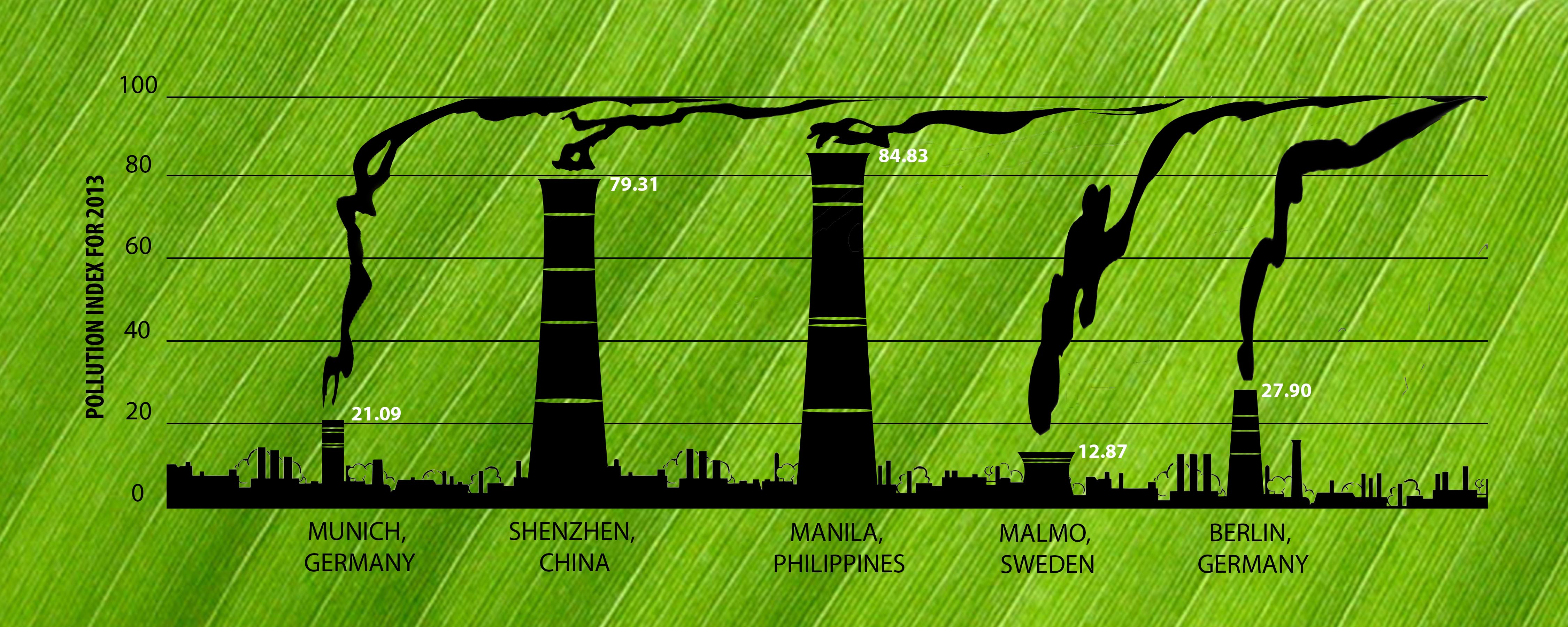 PSSLAI CORPORATE HEADQUARTERS by Liza Crespo Ecotecture - Architizer