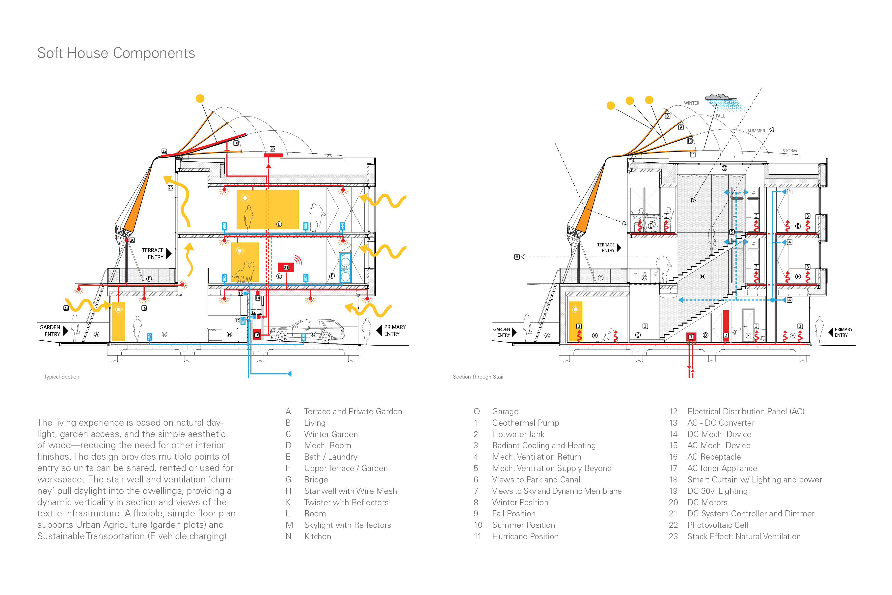 Soft House by Kennedy & Violich Architecture - Architizer