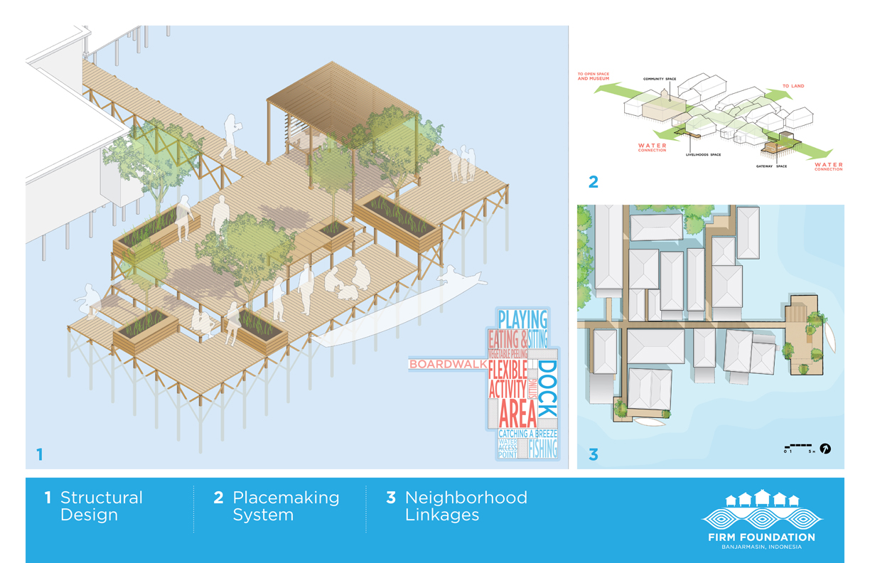 Urban SOS: Firm Foundation by AECOM - Architizer