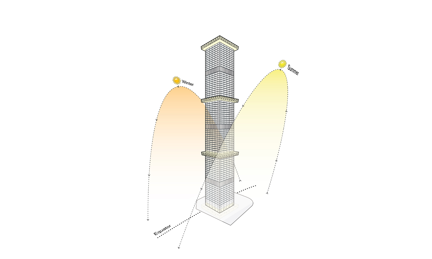 Idea 776454: Equator Tower by REX - Architizer