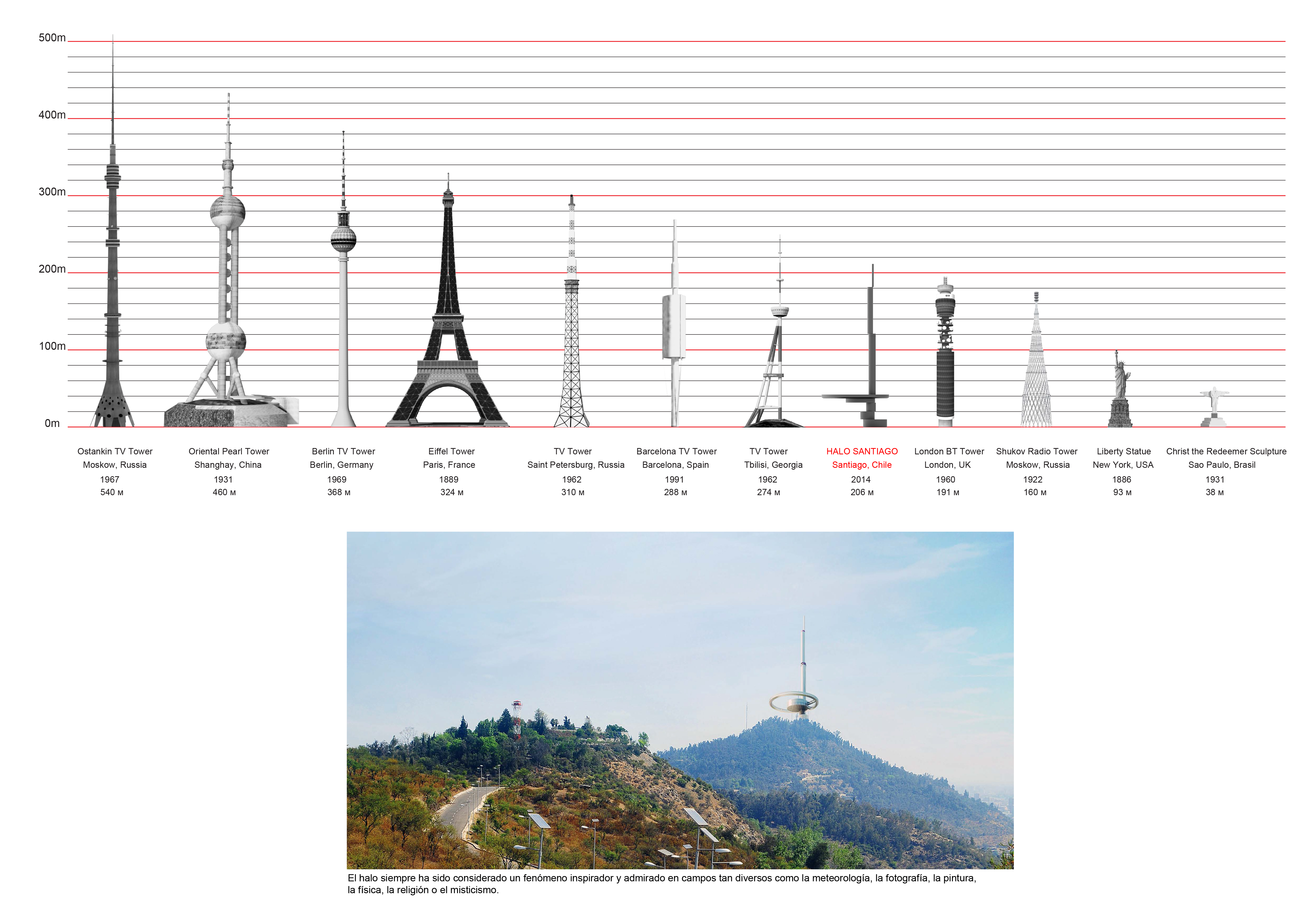 Telecom Tower by Architects of Invention - Architizer