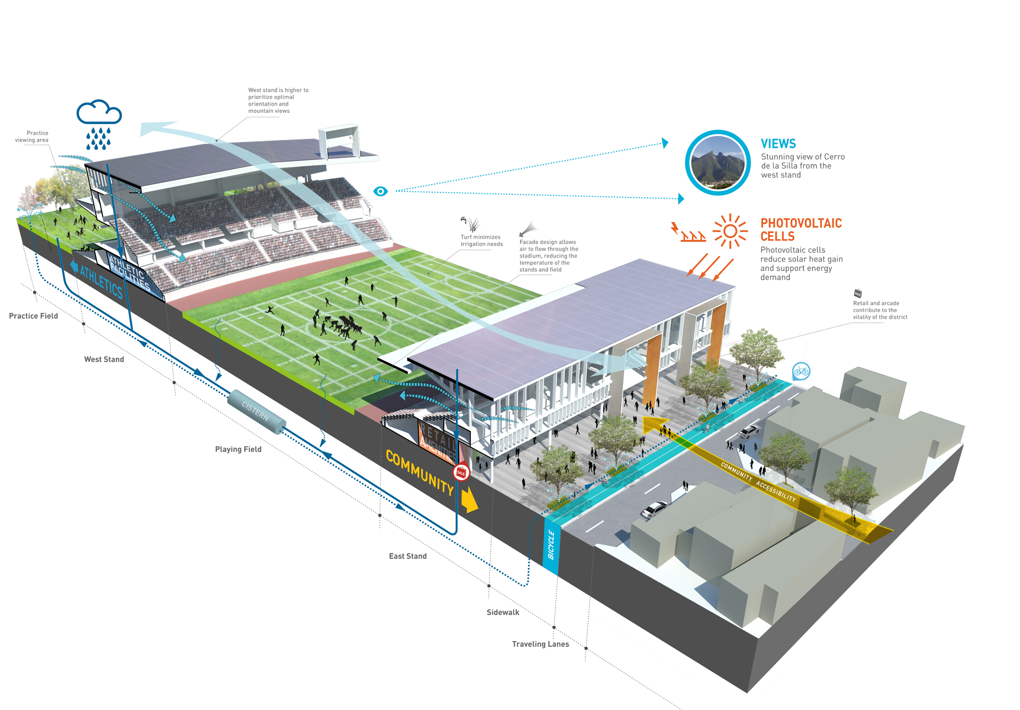 Tecnológico de Monterrey Urban Regeneration Plan - Architizer