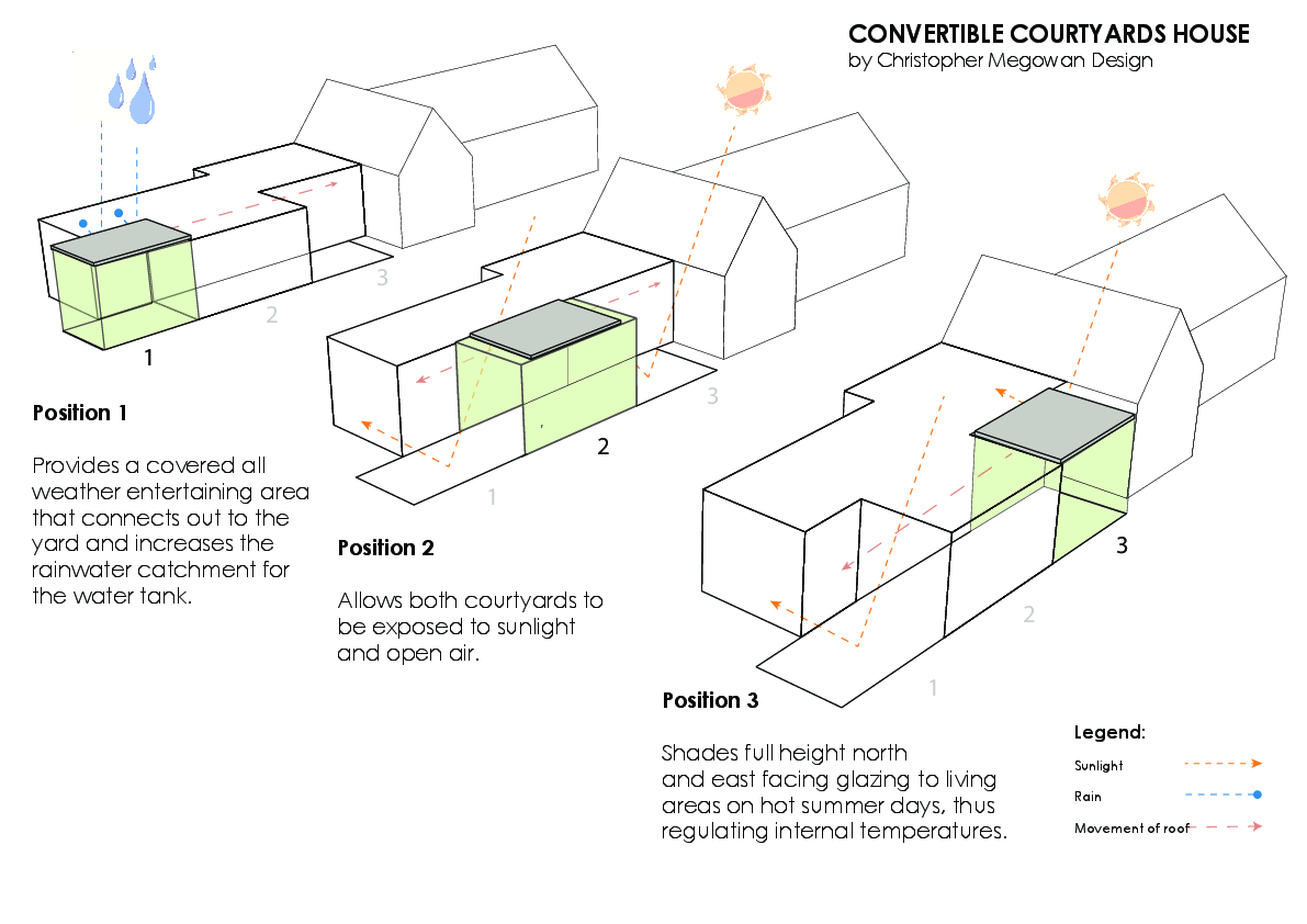 Convertible Courtyards House by Christopher Megowan Design - Architizer