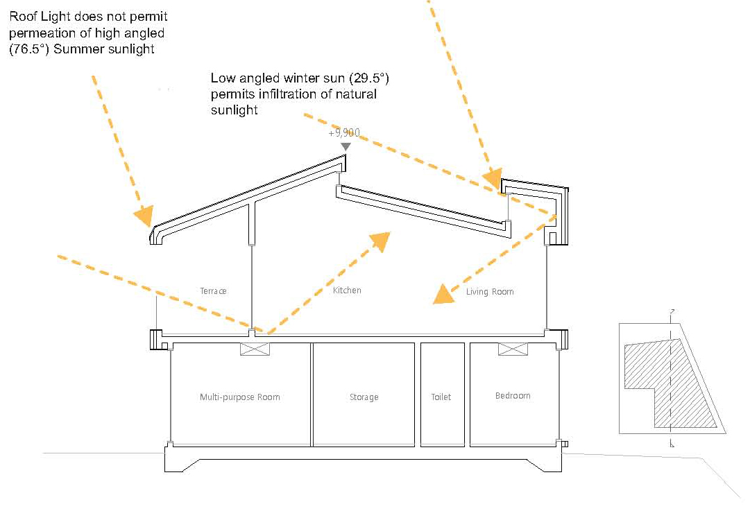 Scale-ing House by JOHO Architecture - Architizer