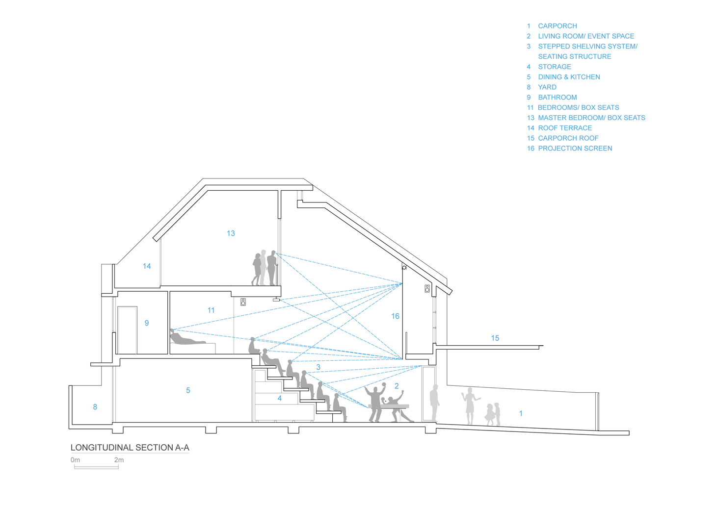 Arena House by Prow Architects Pte Ltd - Architizer
