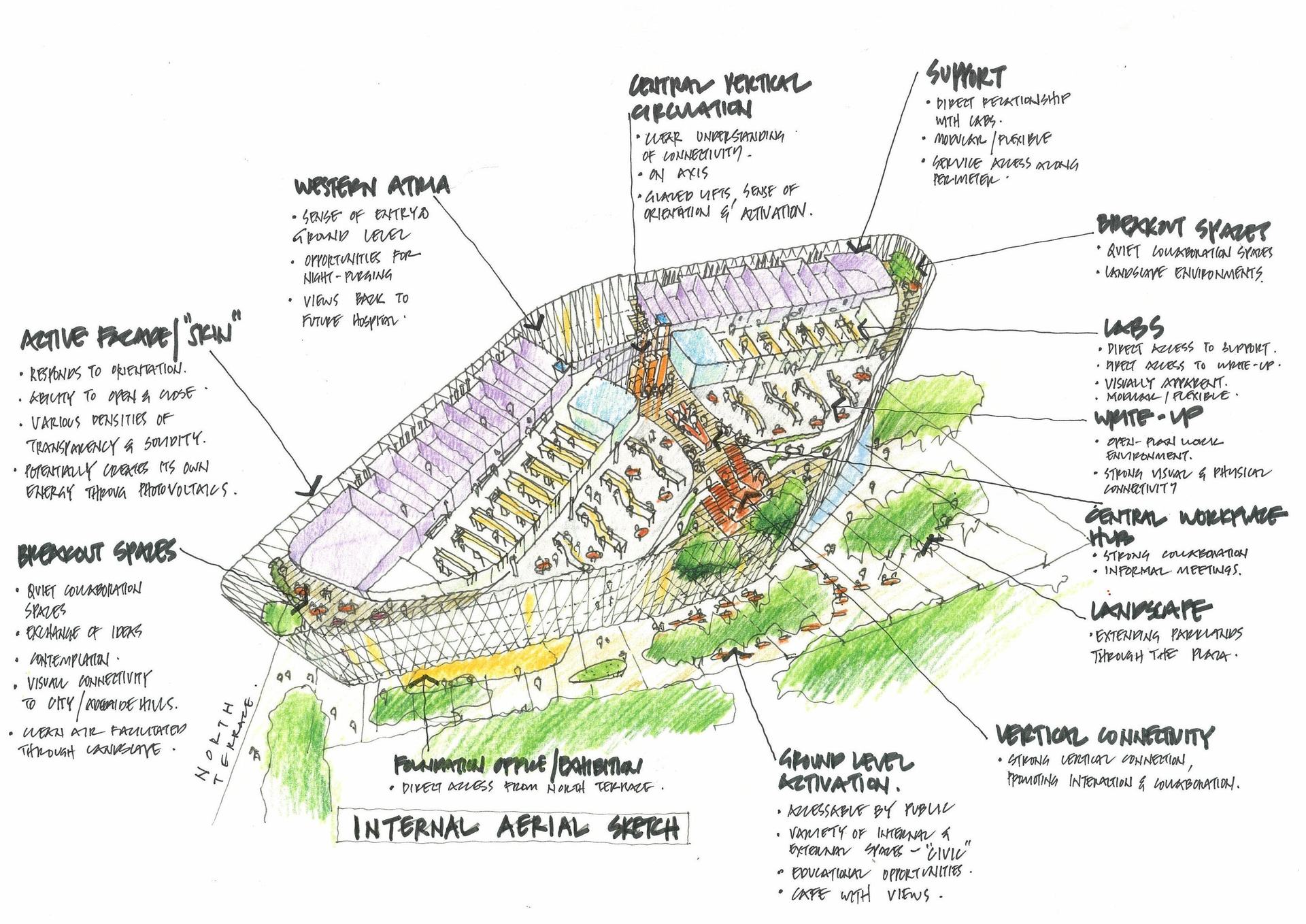South Australian Health and Medical Research Institute (SAHMRI ...