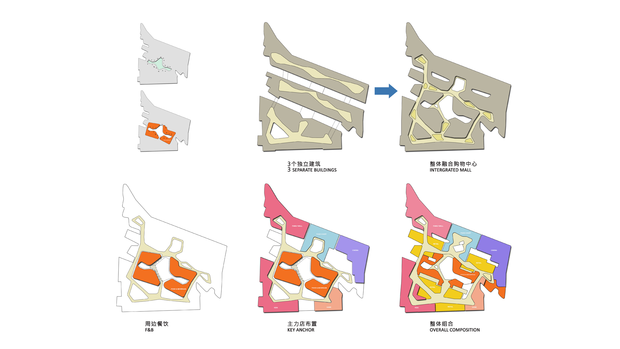 10 DESIGN | Summer International Retail Centre and Mixed Use ...