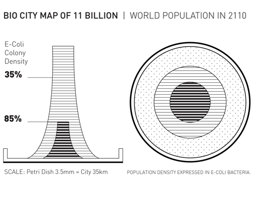 Bio City World Map of 11 Billion by Terreform ONE - Architizer