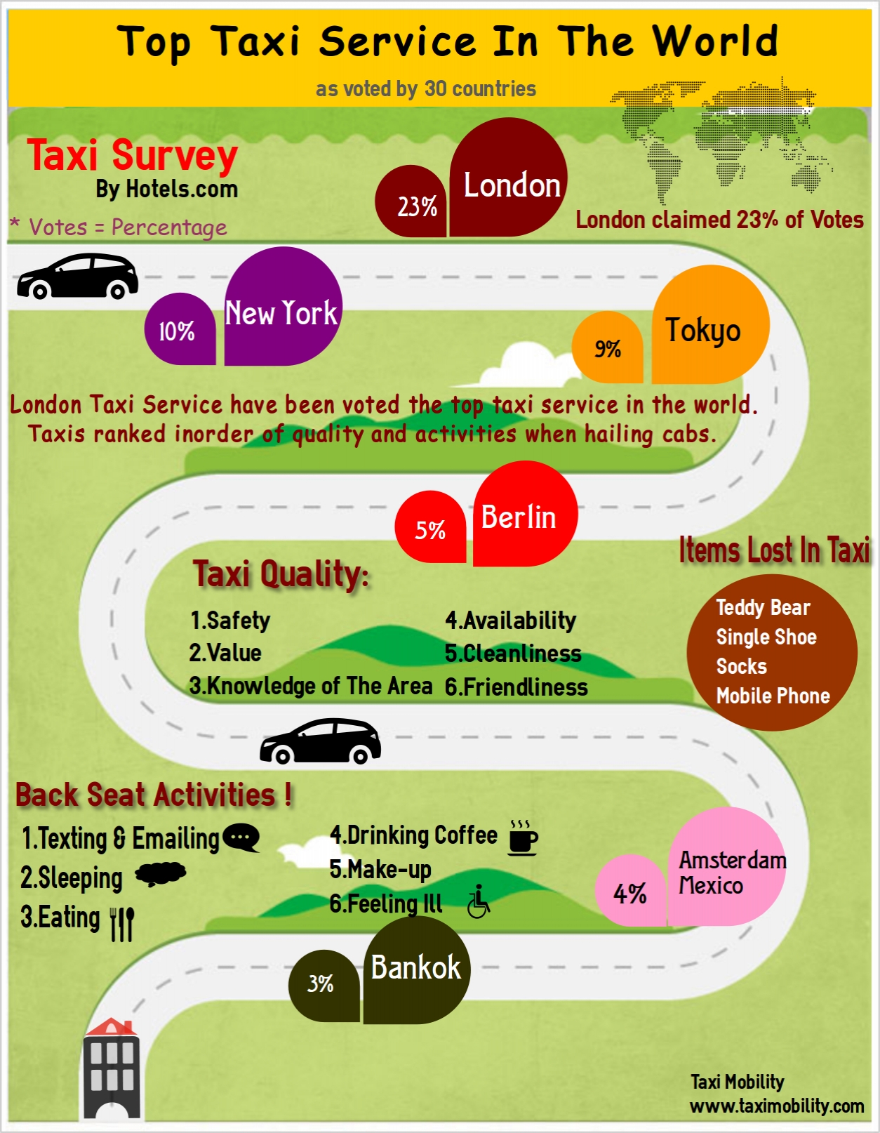 Top taxi service in the world by Taxi Mobility - Architizer